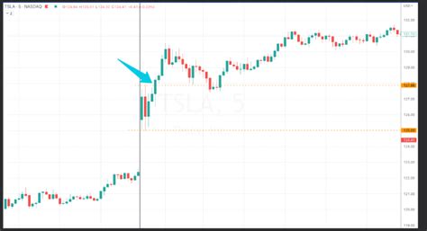 Opening Range Breakout Trading Strategy