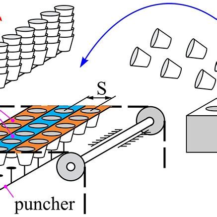 Schematic Representation Of Stacker With Panels Download Scientific Diagram