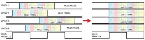 Demystifying Deterministic Latency Within Jesd204b Converters