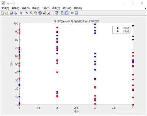 matlab 绘图 散点图绘制 matlab画两组数据散点图 csdn博客