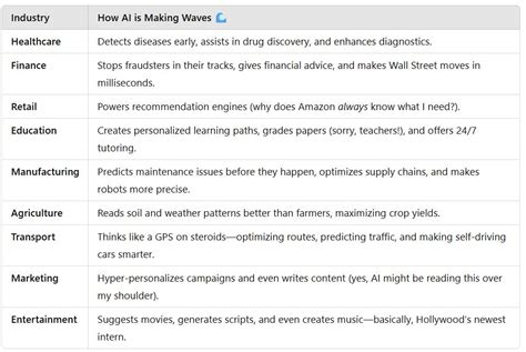 Ashish Arvind Bokil On Linkedin Ai Futureofwork Productivity Innovation Technology