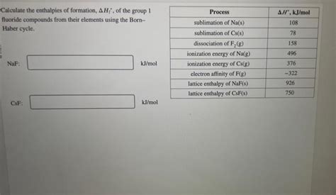 Solved Calculate the enthalpies of formation ΔHf of the Chegg