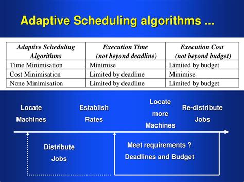 ppt nimrod g grid resource broker and computational economy