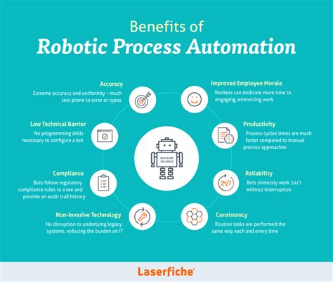 Why Skillup On Robotics Process Automation Rpa Robotics Africa