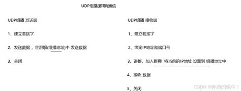 网络编程 Udp组播通信udp 组播 Csdn博客
