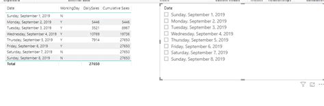 solved cumulative sales running totals not working microsoft fabric