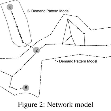 Representation Of Decision Vector Download Scientific Diagram