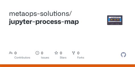GitHub Metaops Solutions Jupyter Process Map