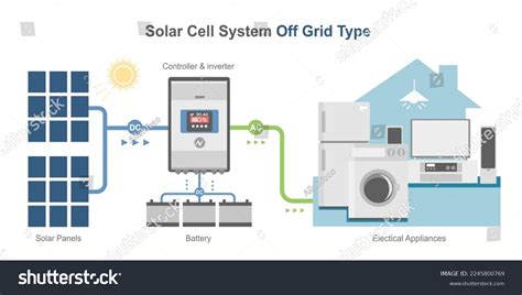 Solar Cell System On Grid Images Stock Photos Vectors Shutterstock