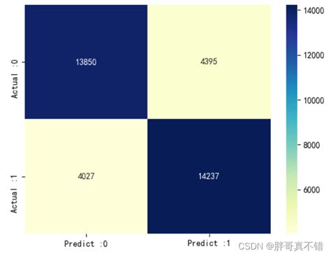 Python基于逻辑回归分类模型、决策树分类模型、lightgbm分类模型和xgboost分类模型实现车辆贷款违约预测项目实战python