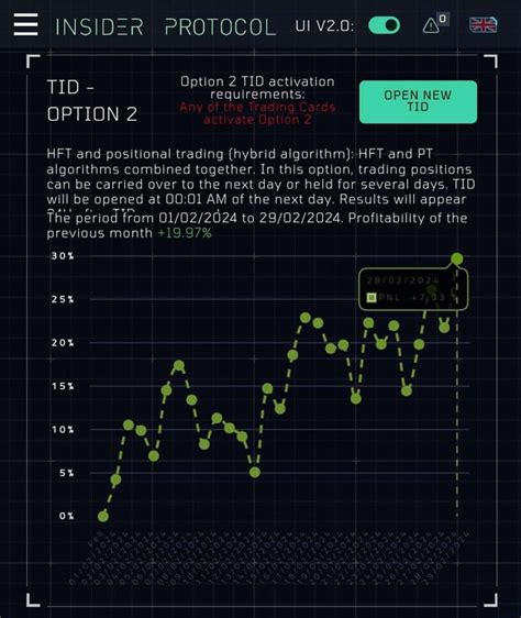 hft trading bot algorithm results 28 02 2024 r insiderprotocol