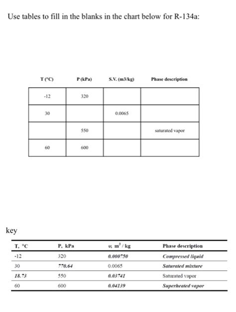 Solved Use tables to fill in the blanks in the chart below | Chegg.com