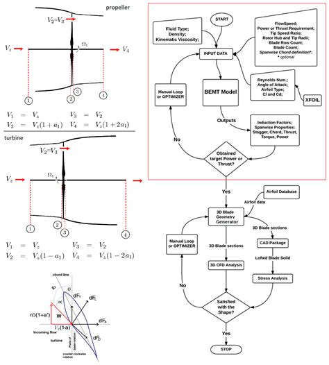 An Advanced Multifidelity Multidisciplinary Design Analysis Optimization Toolkit For General