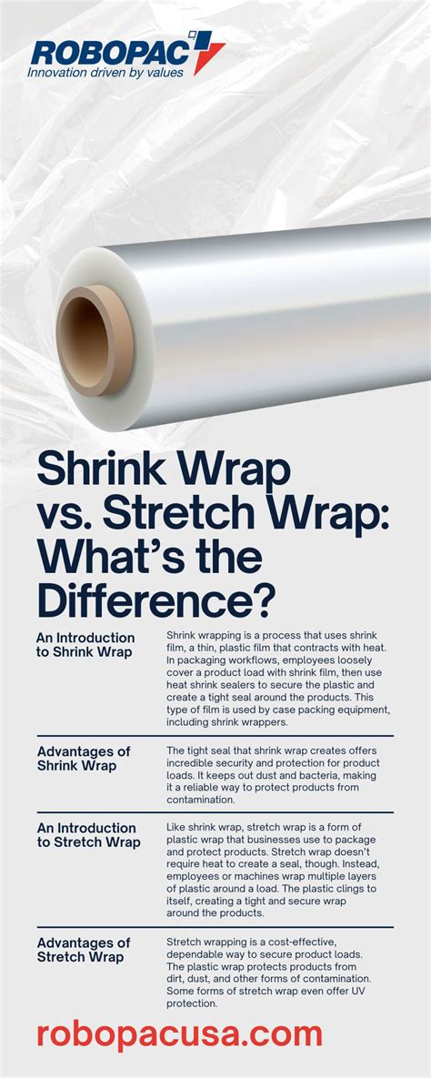 Shrink Wrap Vs Stretch Wrap Whats The Difference
