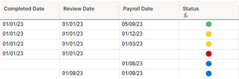 Why Is The Nested IF Statement Showing Incorrect Argument Smartsheet Community