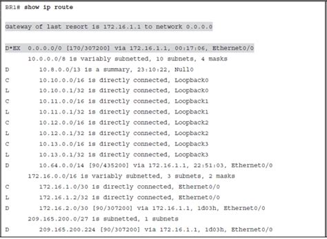 Ccnp Route Version 7 Chapter 2 Eigrp Implementation