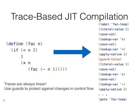 Presentation Slides For A Formal Foundation For Trace Based Jit