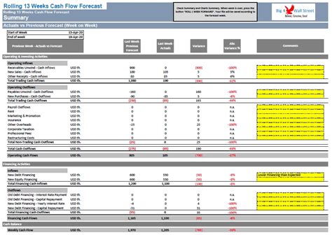 Rolling Forecast Excel Template