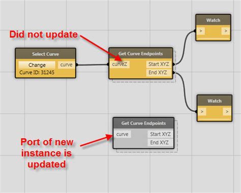 Custom Nodes Port Names Not Updating Immediately · Issue 190 · Dynamodsdynamo · Github