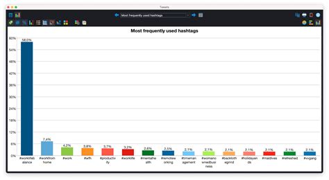 How To Analyze Twitter Data With Maxqda Social Media Analysis Guide