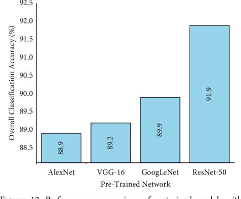 Figure 1 From Transfer Learning Based Condition Monitoring Of Single