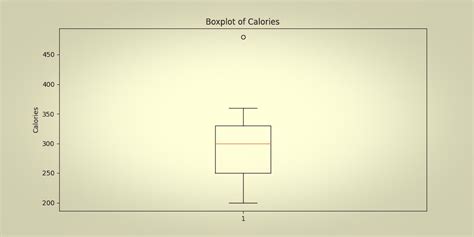 Michael Emil Santos On Linkedin Dataanalytics Python Pandas Careertransition