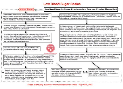 Collection Of FPS Charts Functional Performance Systems FPS
