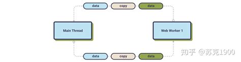 Javascript 多线程编程 知乎