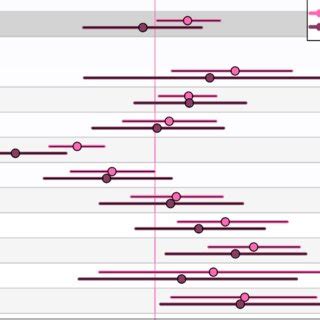 Figure Sex Ratio At Birth For The World And Regions In And Download Scientific