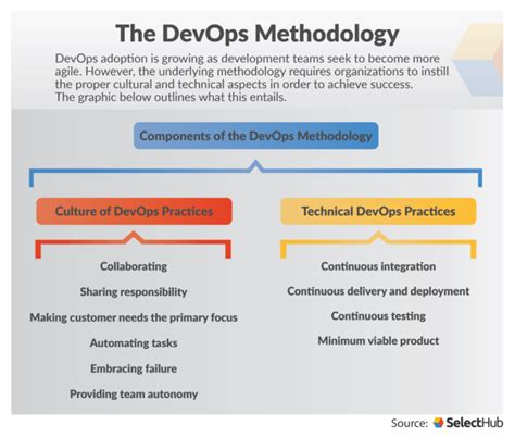 What Is DevOps 2025 Benefits Best Practices