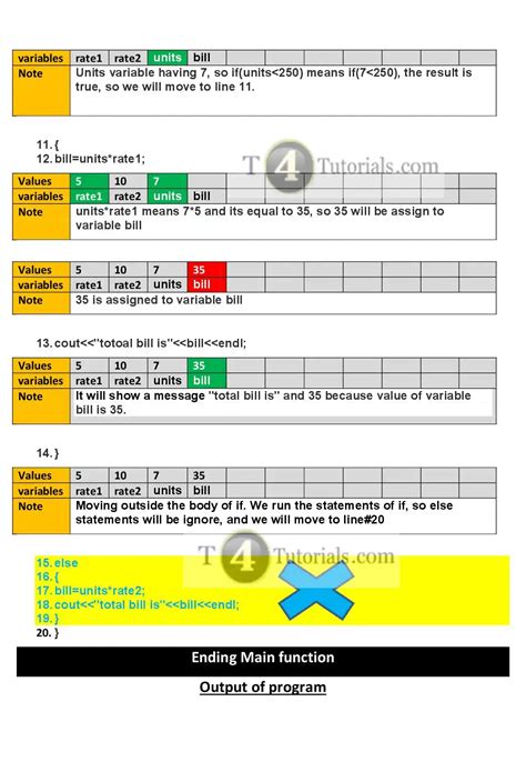 Program To Calculate The Bill In C T Tutorials