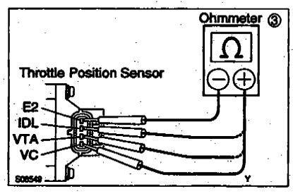 TPS G Forums Link Engine Management