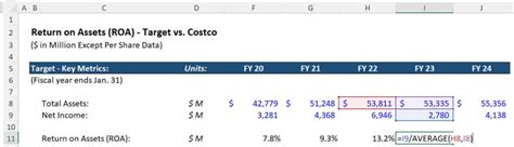 Return On Assets Full Tutorial Example Excel Calculations
