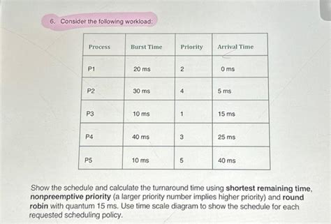 solved 6 consider the following workload show the schedule