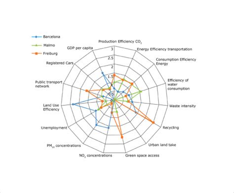 Free Spider Diagram Template