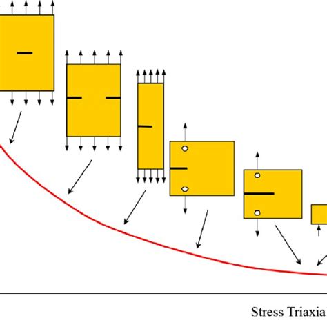 Influence Of The Specimen Configuration On Fracture Toughness Download Scientific Diagram