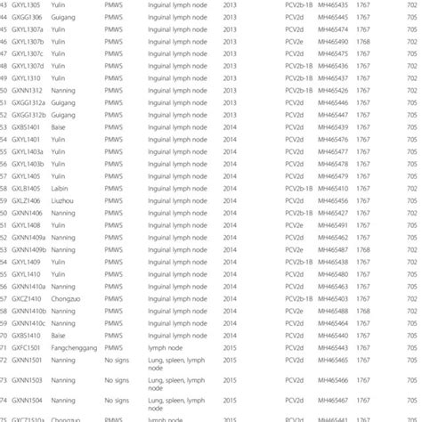 Recombination Analysis A Similarity Plot Generated By Simplot Software