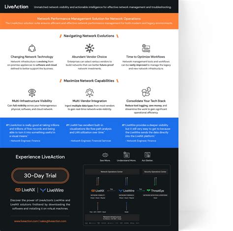 Network Performance Monitoring Solution For Network Operators LiveAction