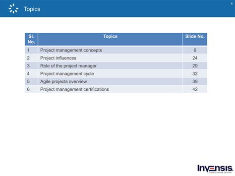 Project Management Fundamentals Course Preview Ppt