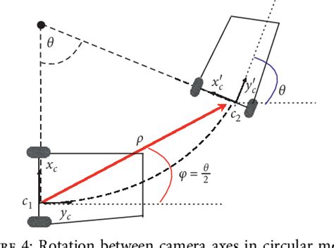 figure 1 from moving camera based object tracking using adaptive ground