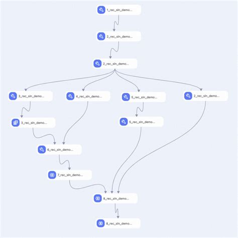 如何实现解决方案 排序人工智能平台 Paipai 阿里云帮助中心