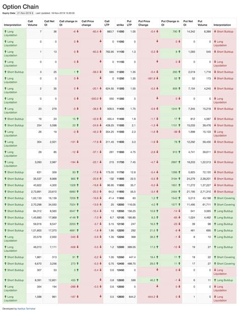 Github Aadityatamrakaroptionchainanalysis Nse Nifty Option Chain