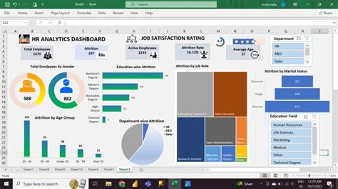 Shivani Sahu On Linkedin Data Dataanalyst Powerbi Excel