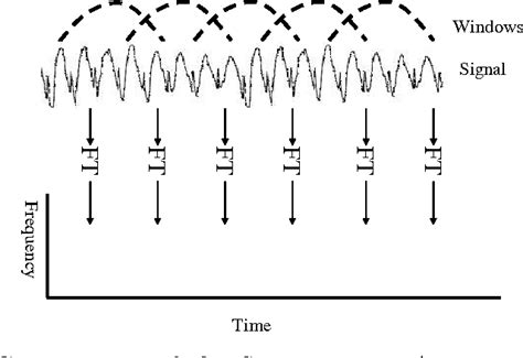 Figure 4 From Chapter 16 Wavelets Multiscale Activity In