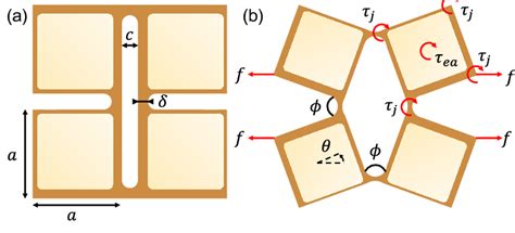 Dimensional Drawing Of Square Auc When A Unstretched And B Download Scientific Diagram