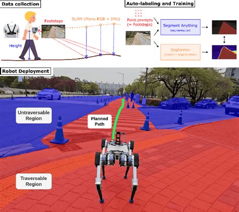 figure 1 from learning semantic traversability with egocentric video