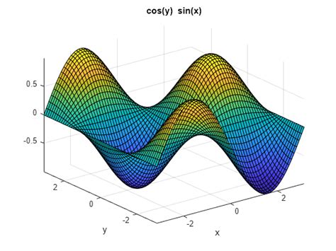 Ezsurf Not Recommended Plot 3 D Surface Matlab