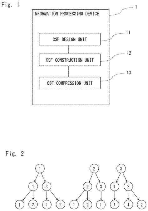 Information Processing Device Tensor Compression Method And Non Transitory Computer Readable