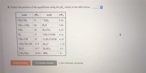 solved b predict the position of the equilibrium using the