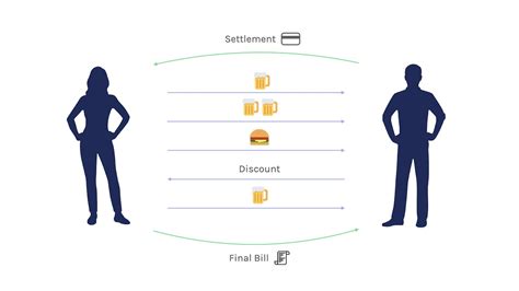 Lightning Le Protocole De Transmission à Haut Débit De Bitcoin